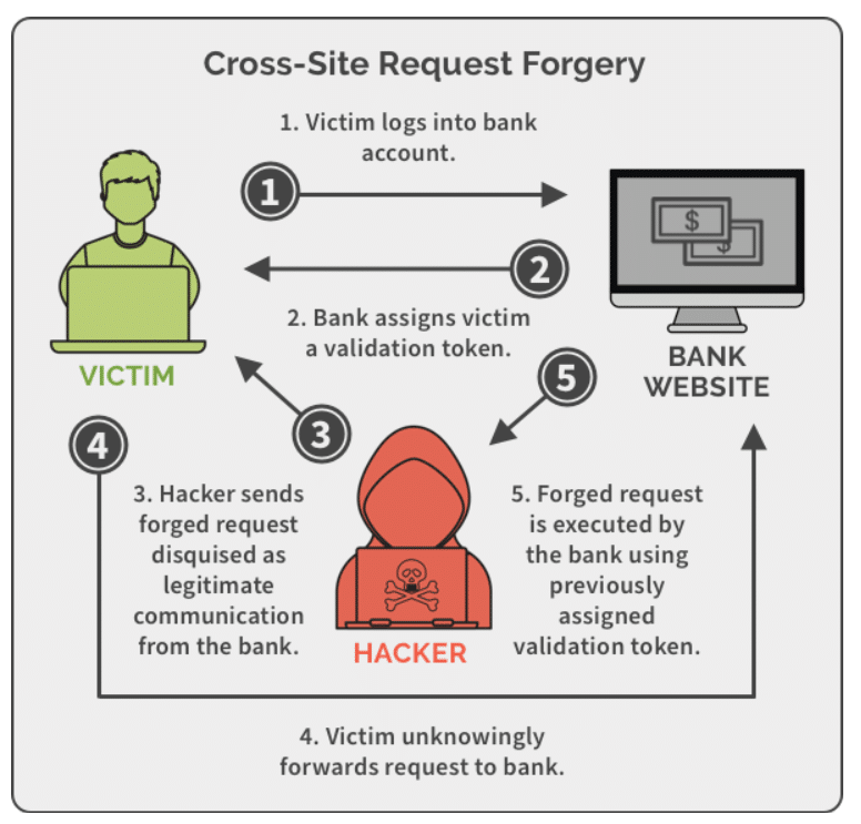 All You Need To Know About Angularjs Security Securecoding 6674