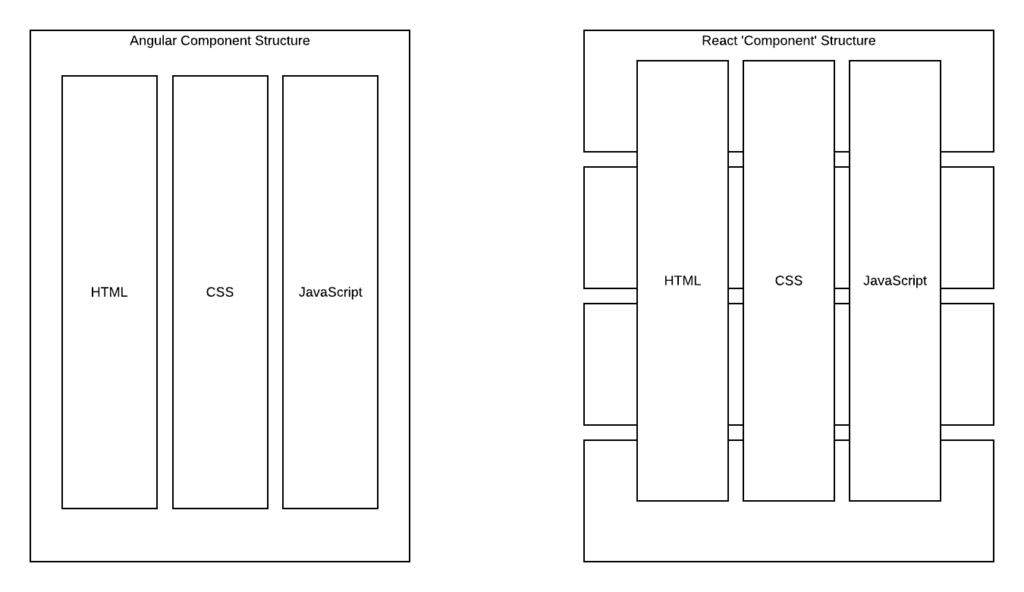 What Does “Good Code” Look Like And How To Achieve It