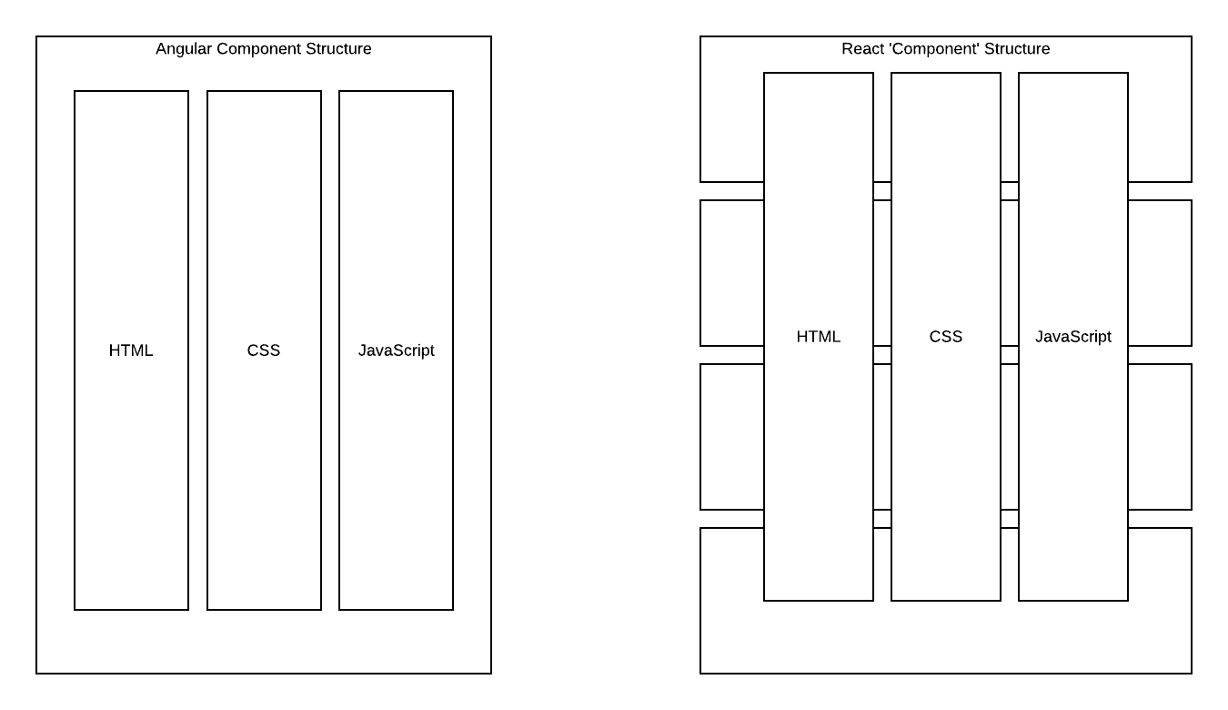 What Does “Good Code” Look Like And How To Achieve It