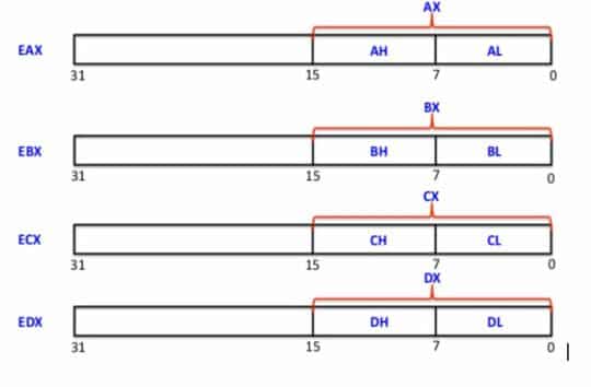 How to Protect Against Buffer Overflow Attack