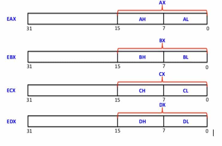 How To Protect Against Buffer Overflow Attack 