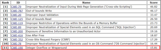Integer Overflow Attack and Prevention | SecureCoding.com Integer Overflow Attack and Prevention | SecureCoding.com