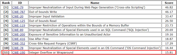 Integer Overflow Attack and Prevention | SecureCoding.com Integer Overflow Attack and Prevention | SecureCoding.com