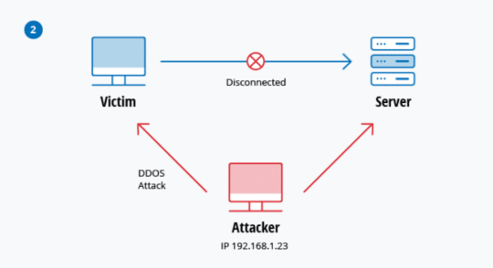 How to Defend Your Website Against Denial of Service Attacks - SecureCoding