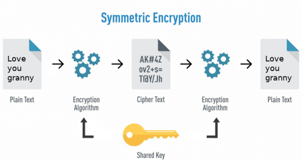 Data and Database Encryption | SecureCoding.com