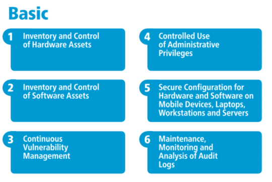 Center for Internet Security’s Top 20 Controls: A Brief Overview ...