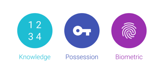 Secure Authentication - Everything You Need to Know | SecureCoding.com