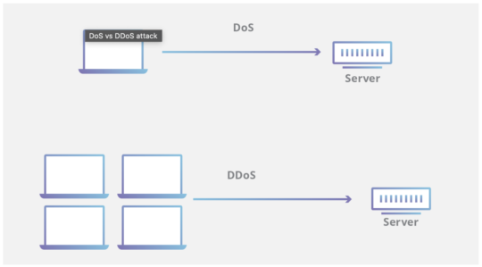 Server Attack Prevention - SecureCoding